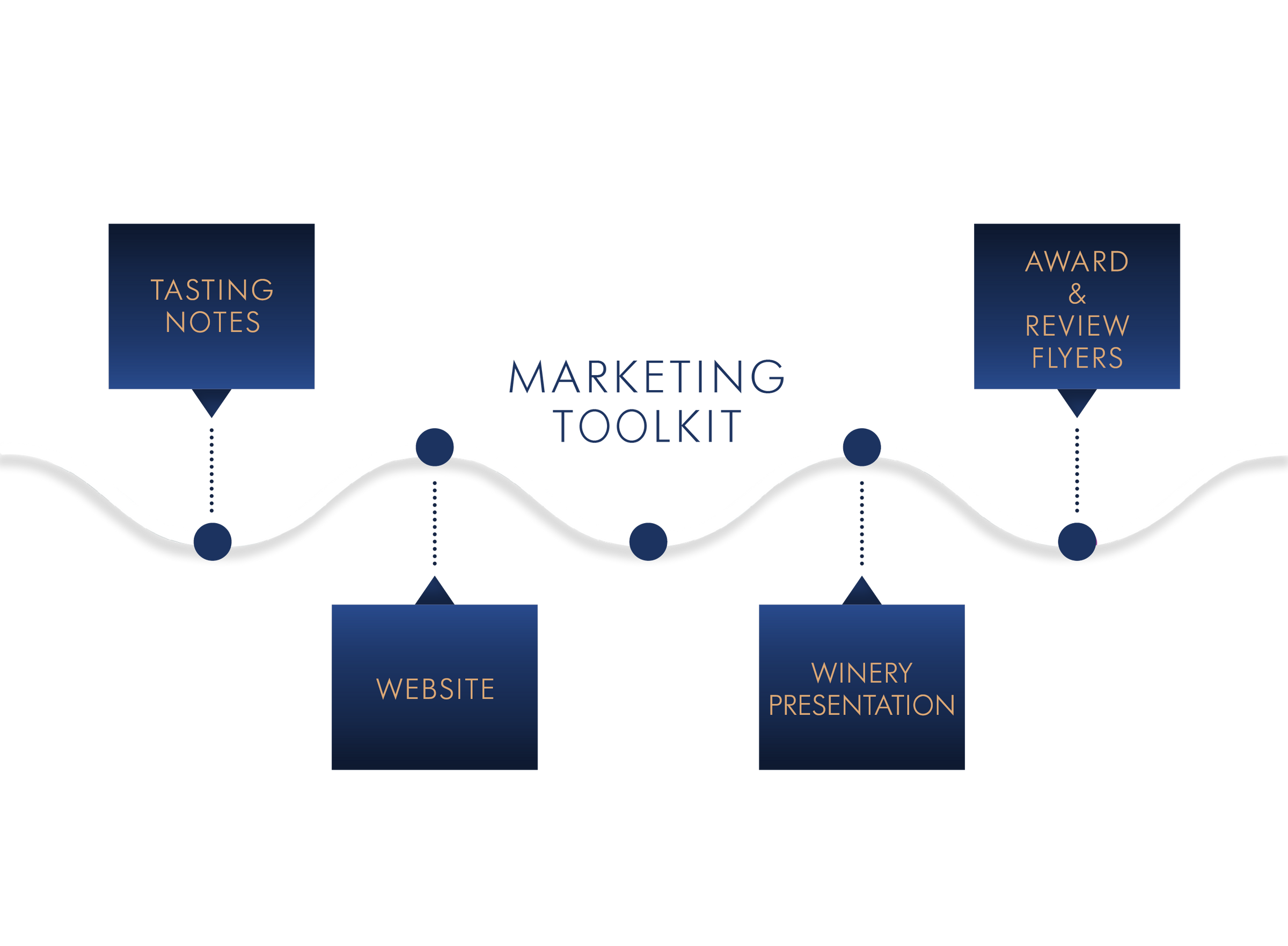Periscope Management | Periscope Management