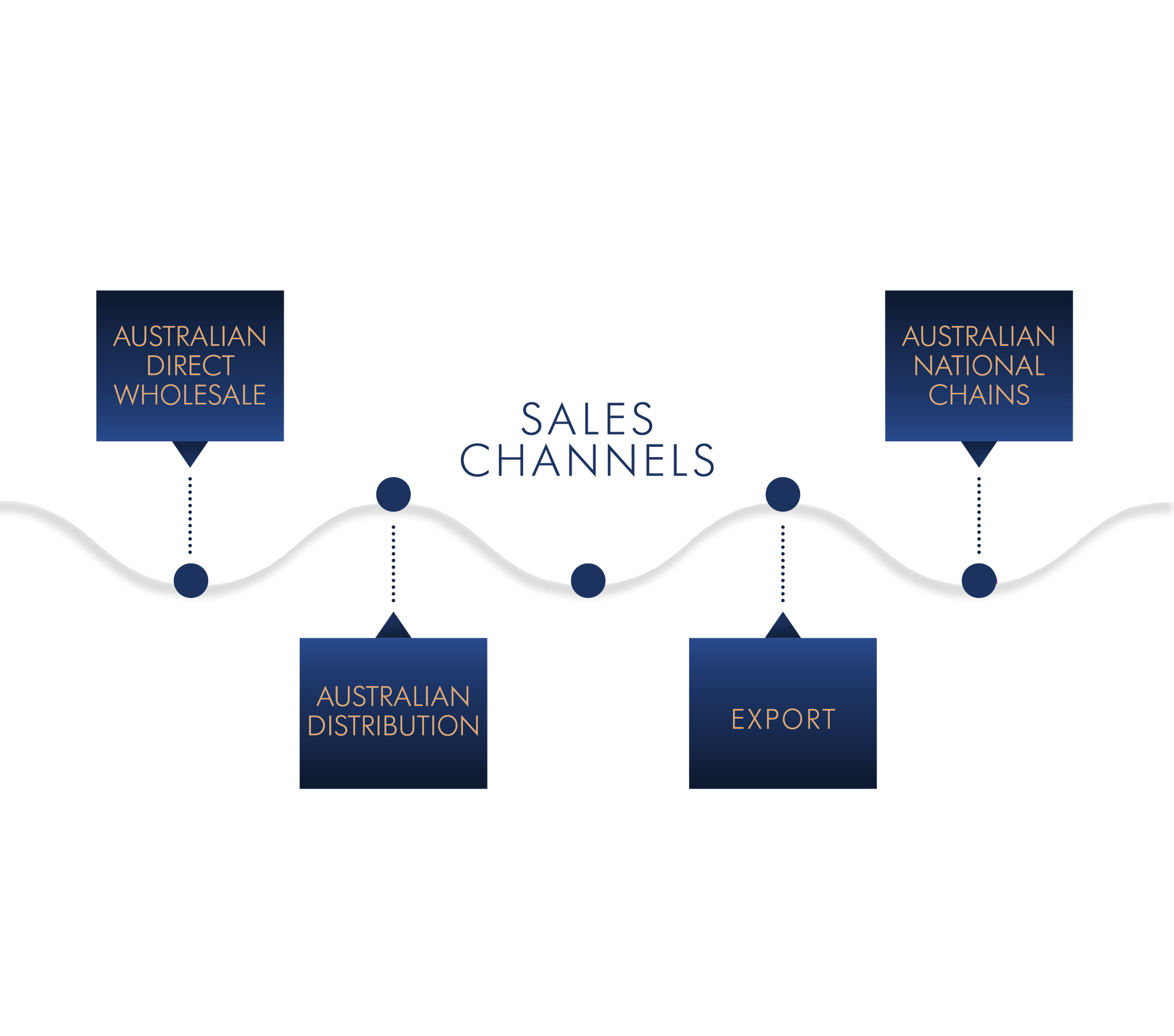 Periscope Management | Periscope Management