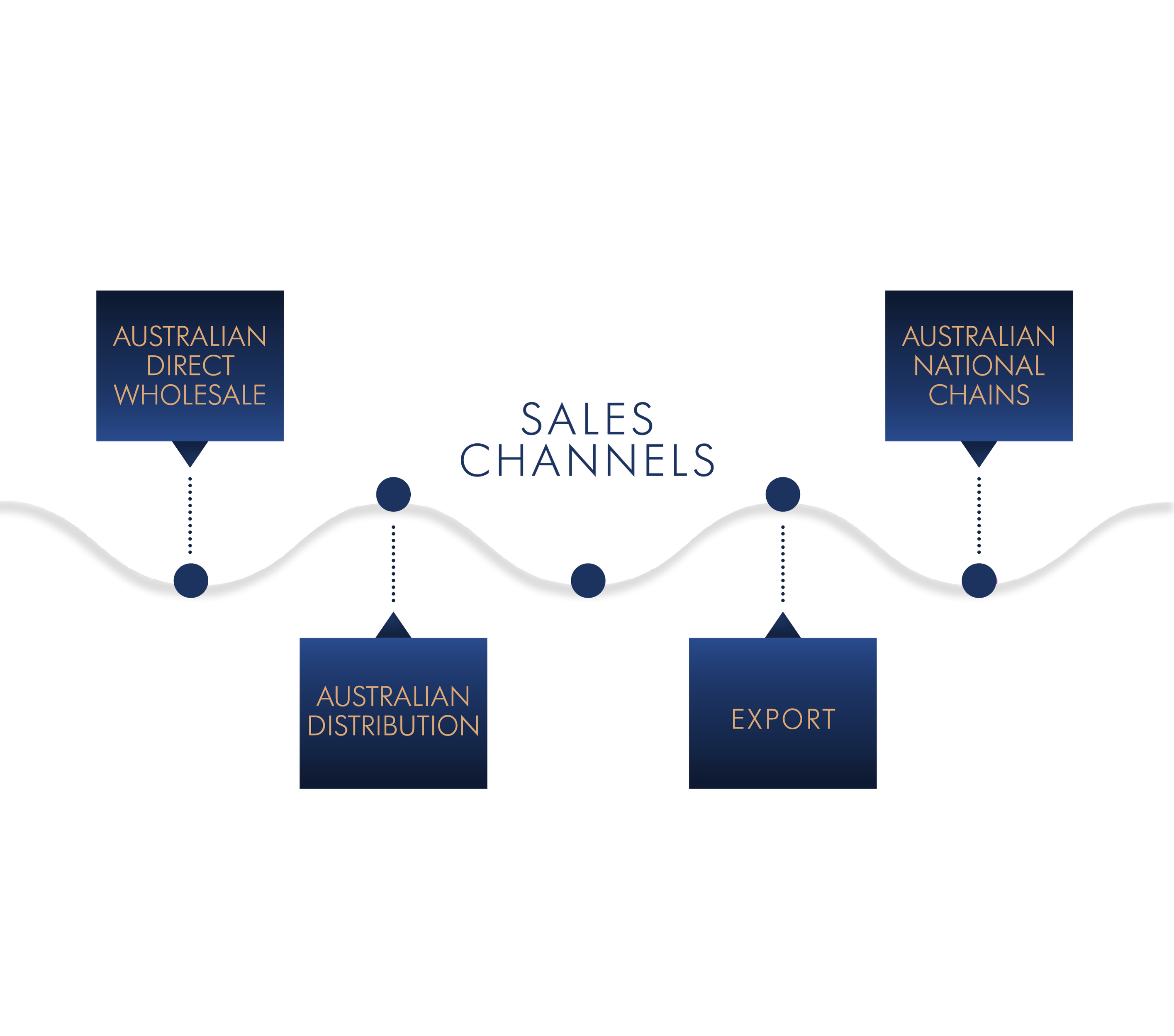 Periscope Management | Periscope Management