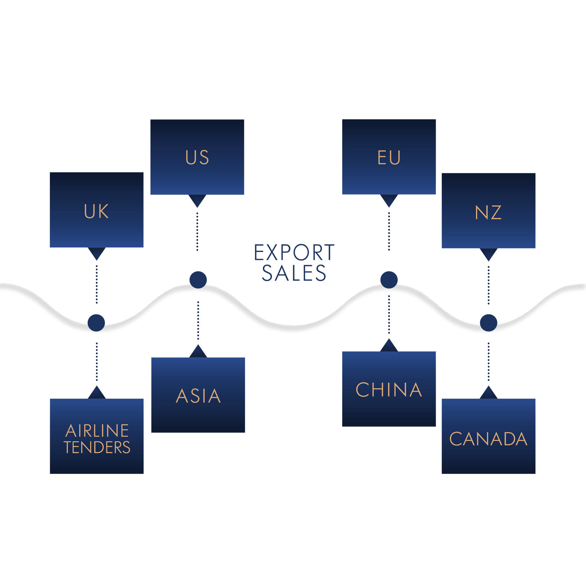 Periscope Management | Periscope Management